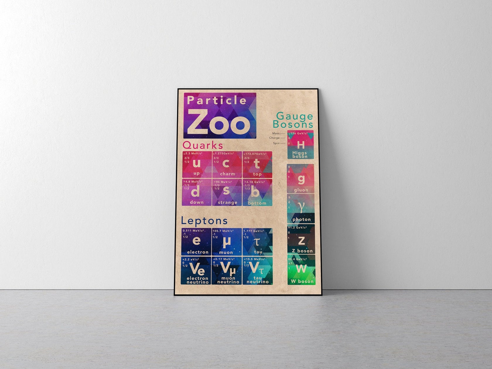 Particle Zoo Physics Concept Poster